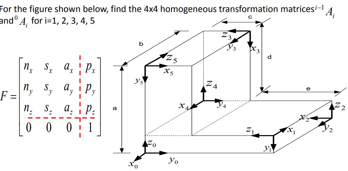 For The Figure Shown Below Find The 4 × 4 Homogeneous Transformation