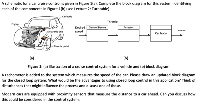 A schematic for a car cruise control is given in Figure 1(a). Complete ...