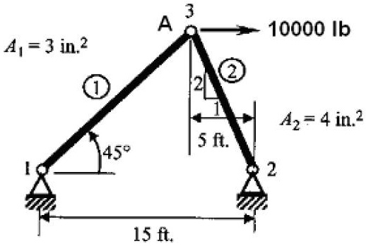 SOLVED: A two-dimensional truss system is shown in the accompanying ...