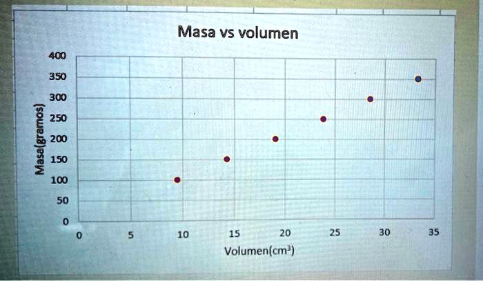 SOLVED: A group of students in a laboratory conducted an experiment to ...
