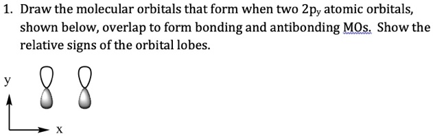 Solved Draw The Molecular Orbitals That Form When Two Zpy Atomic Orbitals Shown Below Overlap