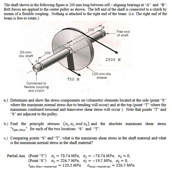 the shaft shonn in the following figure is 200 mm long between self ...