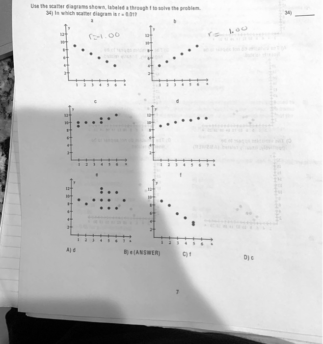 use the scalter diagrams shown labeled hrough to solve the problem 34 ...