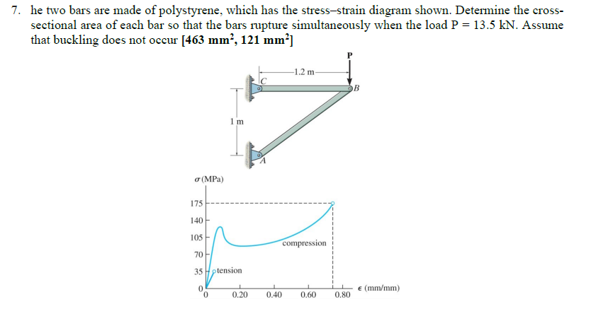 7. he two bars are made of polystyrene, which has the stress-strain ...
