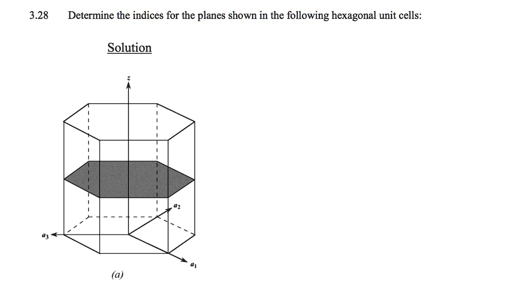 SOLVED: 3.28 Determine the indices for the planes shown in the following hexagonal unit cells ...