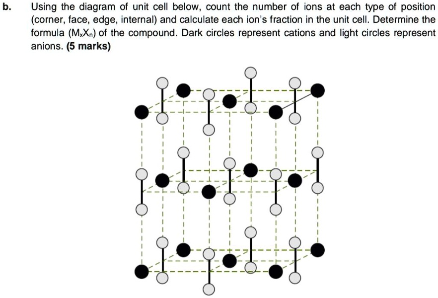 SOLVED: Using the diagram of the unit cell below, count the number of ...