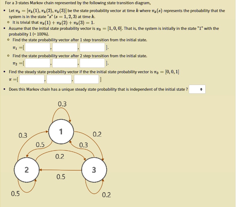 SOLVED: For a 3-states Markov chain represented by the following state ...