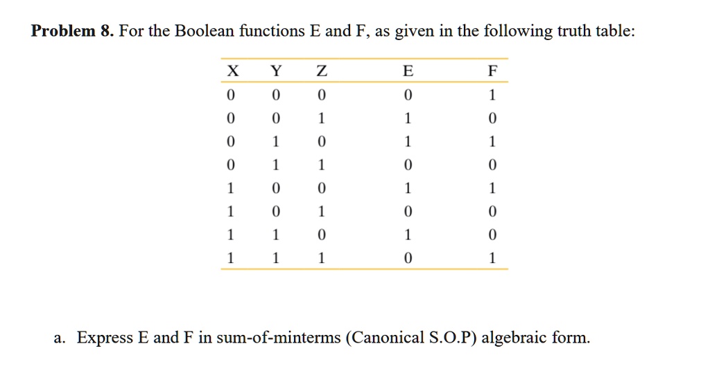 Problem 6 Find The Truth Table For Fproblem 8 For The Boolean Functions 3802