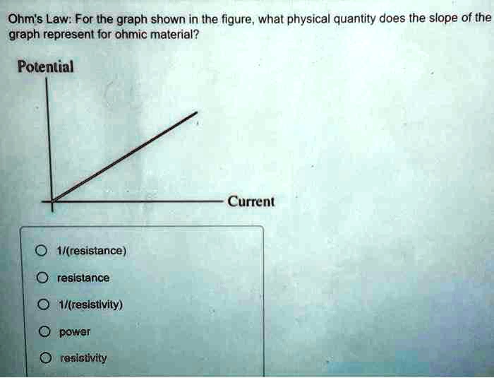 Ohm's Law: For the graph shown in the figure, what physical quantity ...