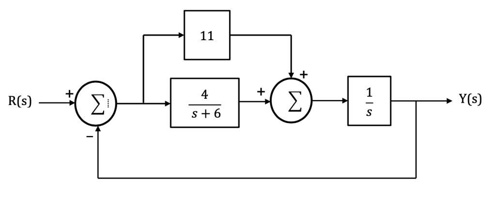 A Write The Closed Loop Transfer Function For The System Using Block Diagram Reduction Method 5121