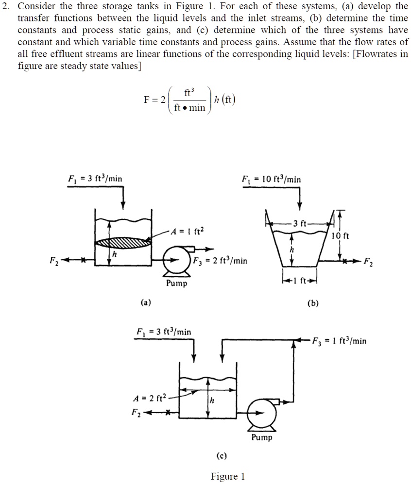 SOLVED: Consider the three storage tanks in Figure 1. For each of these ...