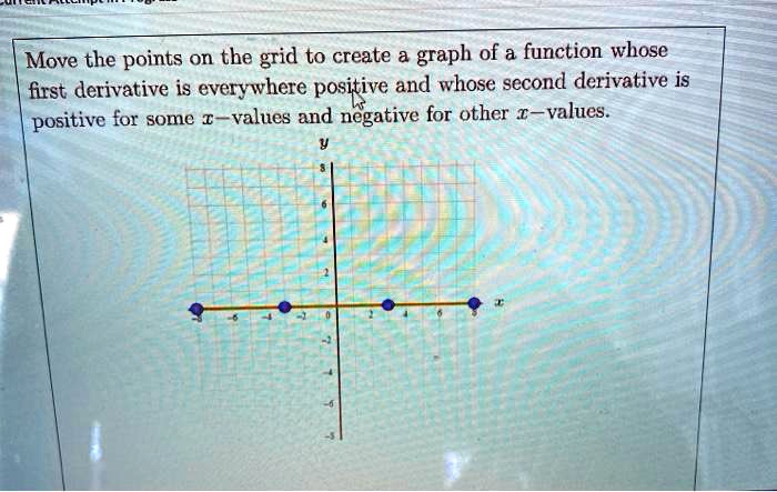SOLVED: Move the points on the grid to create a graph of a function ...