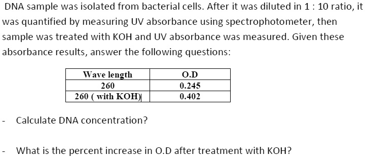 dna sample was isolated from bacterial cells after it was diluted in 1 ...