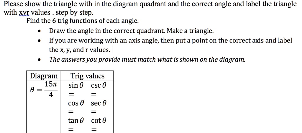 Please show the triangle with in the diagram quadrant and the correct ...