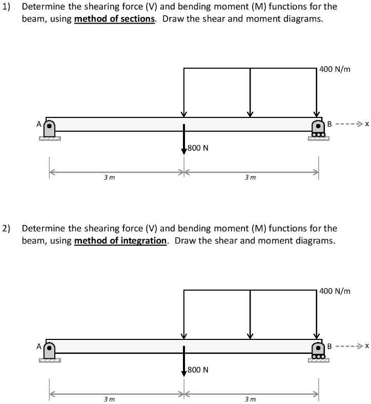 SOLVED: Determine the shearing force (V) and bending moment (M ...