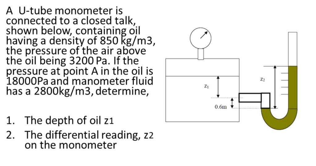 A U-tube manometer is connected to a closed tank shown below ...