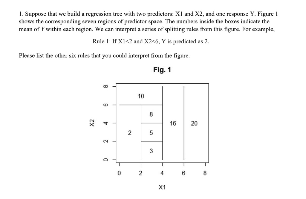 SOLVED: Suppose that we build a regression tree with two predictors: XI ...