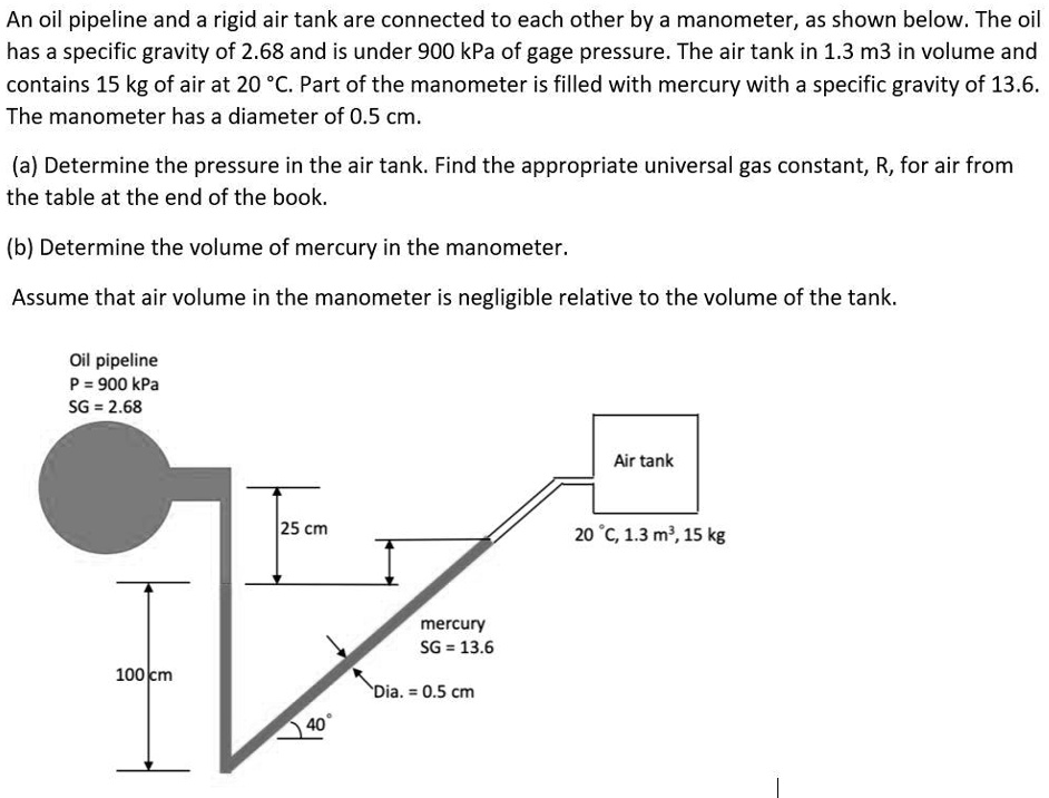SOLVED: An oil pipeline and a rigid air tank are connected to each other by a manometer, as ...