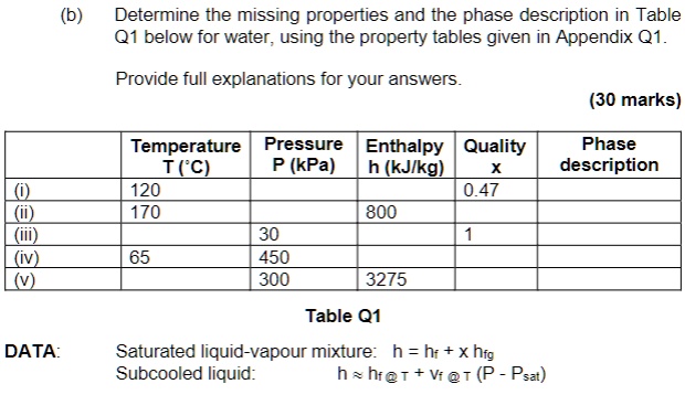 (b) Determine the missing properties and the phase description in Table ...