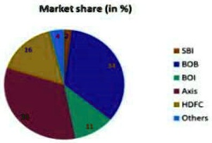 SOLVED: 'The following pie chart is depicting the market share of ...