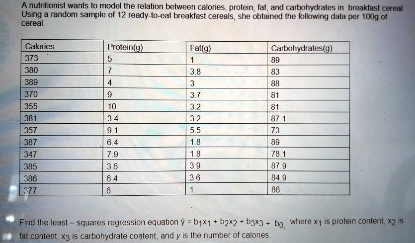 SOLVED: A nutritionist wants to model the relation between calories ...