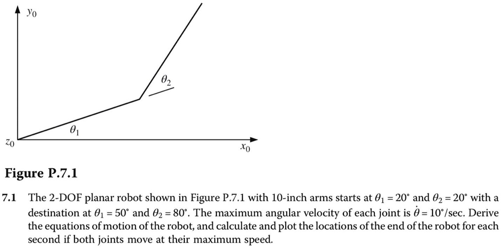 SOLVED: Figure P.7.1 7.1 The 2-DOF planar robot shown in Figure P.7.1 with 10-inch arms starts ...