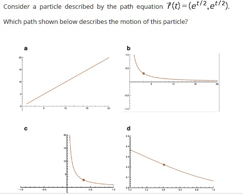 SOLVED: Consider a particle described by the path equation r(t) = (et/2 ...