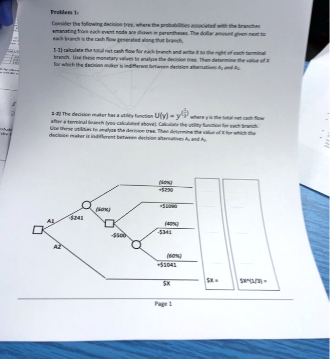 SOLVED: Problem 1: Consider the following decision tree, where the ...