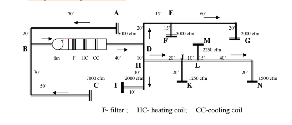 SOLVED: Determine the equivalent rectangular shaped duct sizes for the duct layout as shown ...