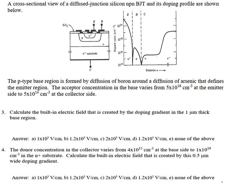 A cross-sectional view of a diffused-junction silicon npn BJT and its ...