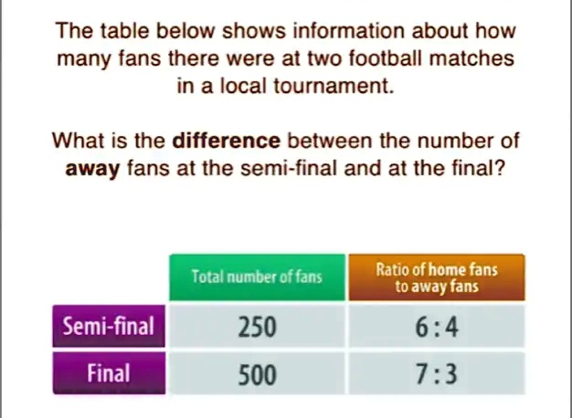 The table below shows information about how many fans there...