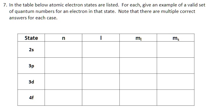 SOLVED:In the table below atomic electron states are listed. For each ...