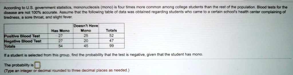 SOLVED: According to U.S. government statistics, mononucleosis (mono ...
