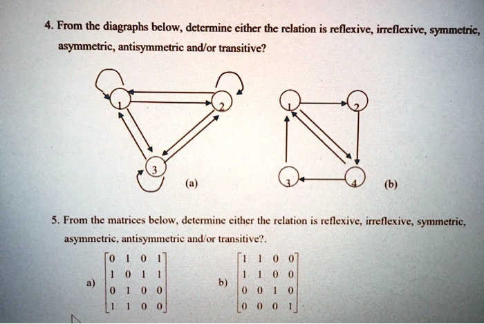 4. From the diagraphs below, determine either the relation is reflexive ...