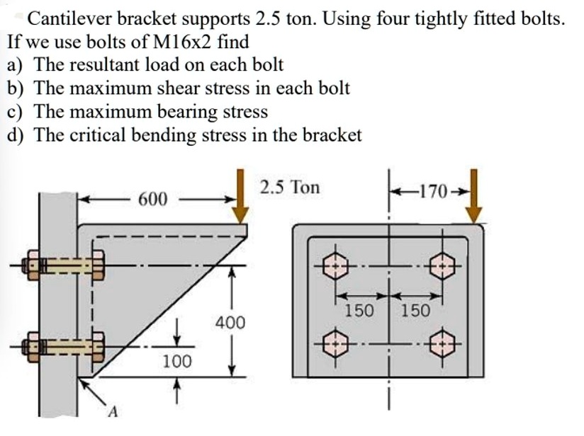 Cantilever bracket supports 2.5 ton. Using four tightly fitted bolts ...