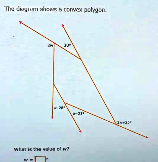 The diagram shows a convex polygon. 2w 30° w-28° w-21° 2w+25° What is ...