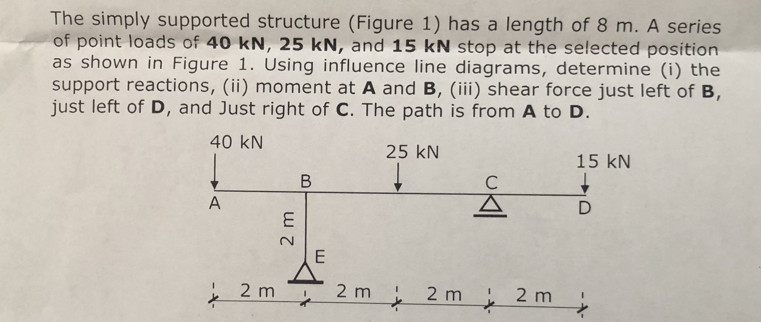 The simply supported structure (Figure 1) has a length of 8 m. A series ...