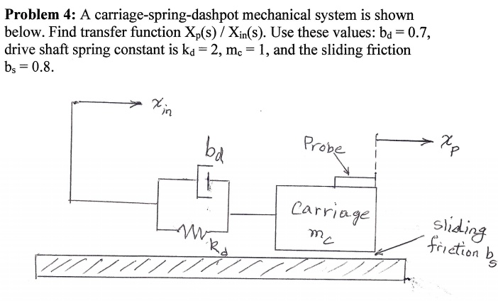 SOLVED: Problem 4: A carriage-spring-dashpot mechanical system is shown ...
