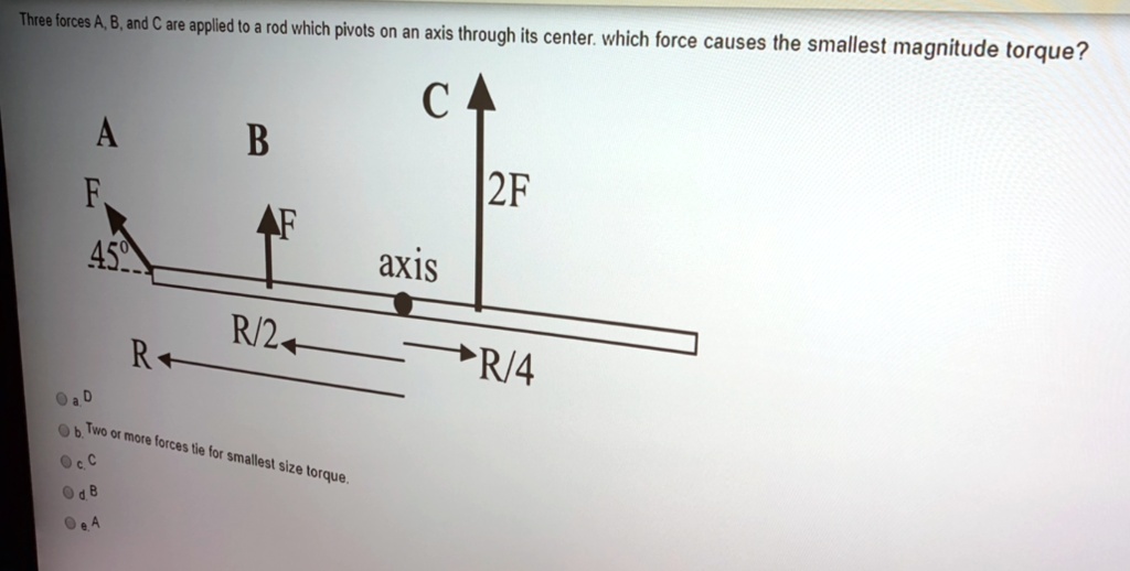 SOLVED: Three forces / A,B,and C are applled to a rod which pivots on ...