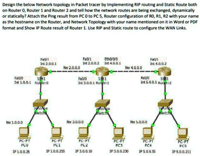 SOLVED: NAME: Haris Ali Design the below Network topology in Packet Tracer by implementing RIP ...