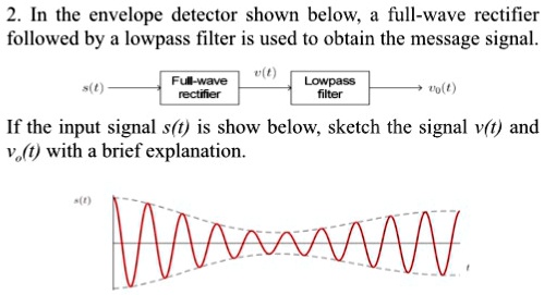 SOLVED: In the envelope detector shown below, a full-wave rectifier followed by a low-pass ...
