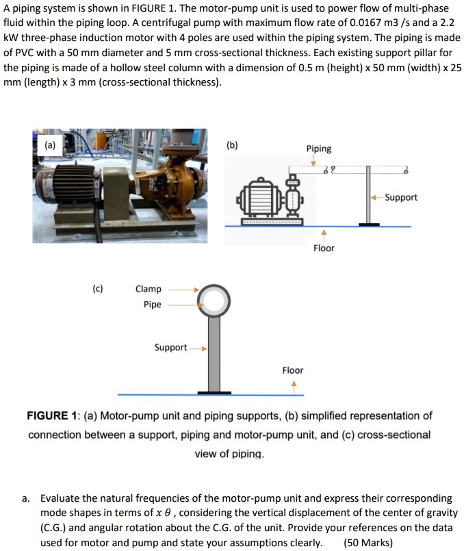A piping system is shown in FIGURE 1. The motor-pump unit is used to ...