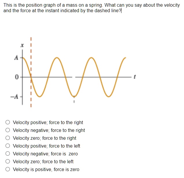 this is the position graph of a mass on a spring what can you say about ...