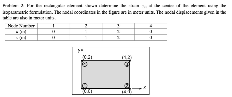 SOLVED: Problem 2: For thc rectangular clement shown dctermine thc strain e, at the center of ...