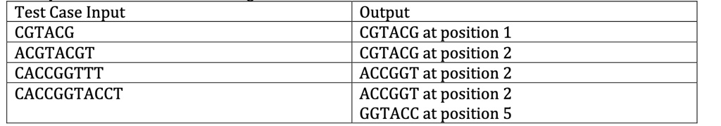Solved Write A Python Function To Prompt The User To Enter A Nucleotide Sequence 5 To 3 And