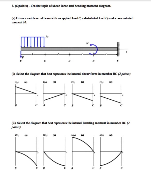 SOLVED: On the topic of shear force and bending moment diagram Given a cantilevered beam with an ...