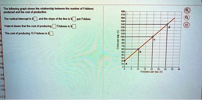 The following graph shows the relationship between the number of ...