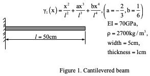 SOLVED: [AEROELASTICITY] Determine the first natural bending frequency ...