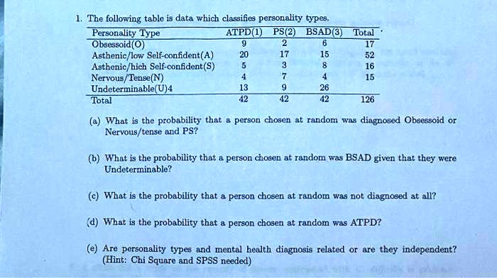 SOLVED:The following table is data which classifies personality types ...