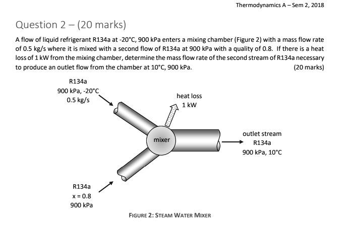 SOLVED: Thermodynamics A Sem 2, 2018 Question 2-(20 marks) A flow of ...